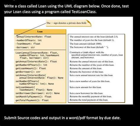 Solved In Python Write A Class Called Loan Using The Uml Diagram Below