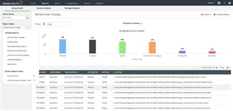 Guide To Data Privacy Management Plus Best Tools For