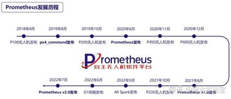阿木实验室亮相2022机器人操作系统（ros）暑期学校暨论坛 知乎
