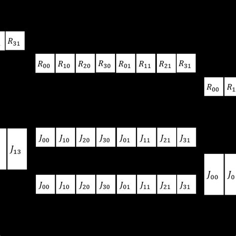 Example Of Memory Allocation For Three Qubit Circuit Of Length Four