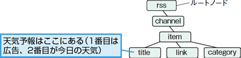 Filterxml Xml Excel