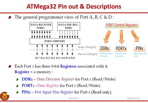 PPT Introduction To AVR ATMega Architecture PowerPoint Presentation ID