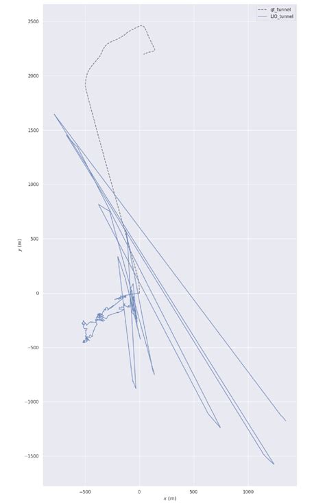 Tunnel Dataset Crashed Issue 3 IPNL POLYU UrbanNavDataset GitHub
