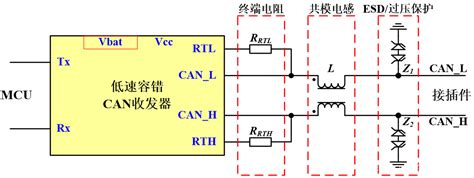 车载通信——can收发器与can控制器整车can信号接收 Csdn博客