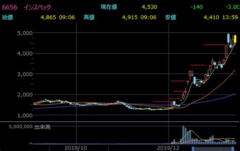 【実例集】ストップ高のその後、翌日に空売りはok？