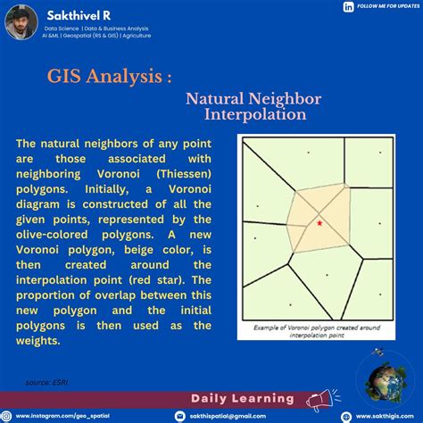Gis Mapping Map Earth Worldmap Mapart Geography Cartography Maps… Sakthivel R