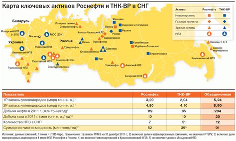 Новости Роснефти Iv G — Livejournal