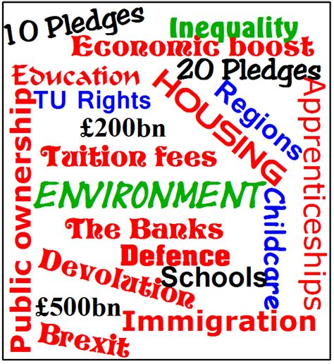 Policy Issues That Labour Must Resolve Left Futures