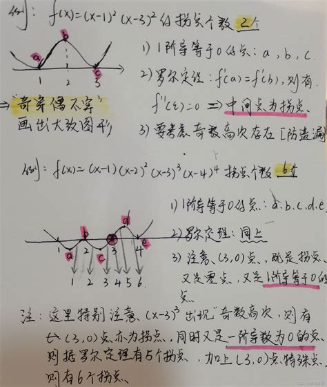 【曲线凹凸性】曲线的凹凸性 Csdn博客