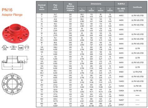 Dn300 Pn16 Flange Dimensions Online Here Libraryecosystembuild