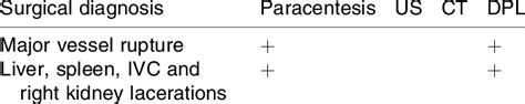 Diagnostic Test Results In Paracentesis Positive Patients Download Scientific Diagram