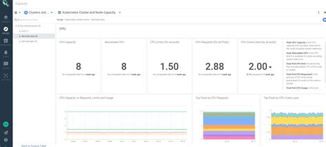 understanding kubernetes pod evicted scheduling sysdig