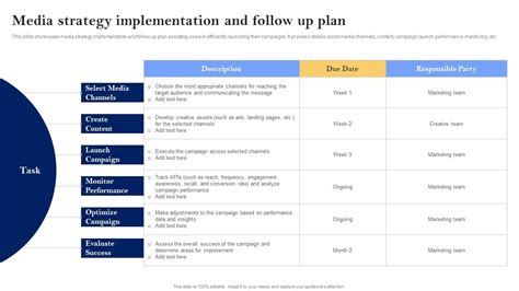 Media Strategy Implementation Media Planning Strategies Media Planning