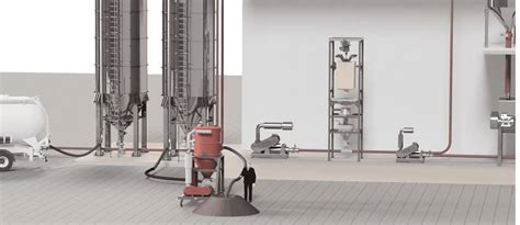 Bulk Material Handling Solutions By Polimak • Bulkinside