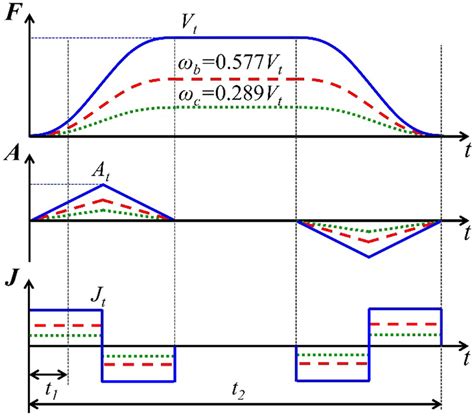 Synchronized Motion Of Tooltip And Rotary Axes Download Scientific Diagram