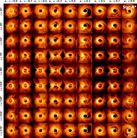 Figure 2 From Using Machine Learning To Link Black Hole Accretion Flows With Spatially Resolved