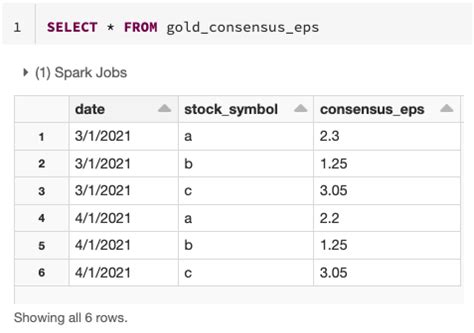 How To Simplify CDC With Delta Lake S Change Data Feed Databricks Blog