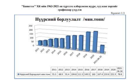 Жагсаалт Стратегийн ач холбогдол бүхий 39 орд News Mn