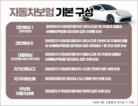 다이렉트 자동차보험료 비교견적사이트 추천 및 자동차보험 편리한 가입요령