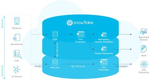 Dr Ganapathi Pulipaka On Linkedin Jupyterlab Bigdata Analytics
