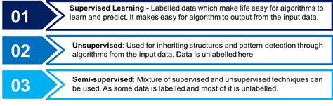 Supervised Learning Everything You Need To Know DataScienceCentral