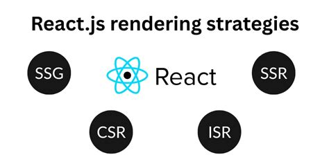 Rendering Methods In React Csr Vs Ssr Vs Ssg Vs Isr Dev Community