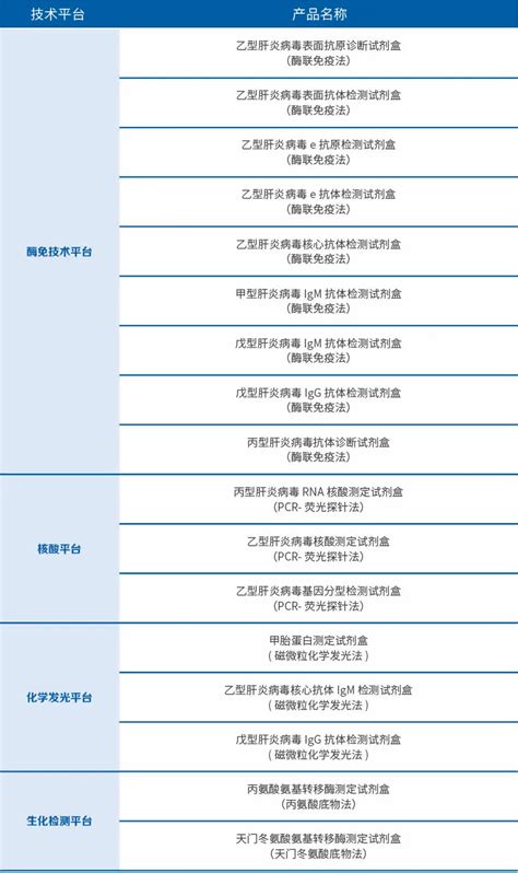 新品获证吉比爱磁微粒发光再添两项新证 助力肝病精准诊断 北京九州泰康生物科技有限责任公司