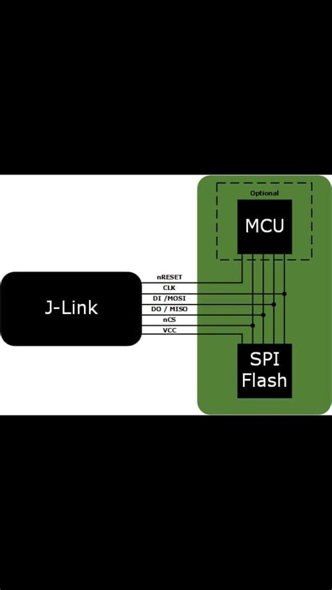 J Link And Spi Flash Application Diagram