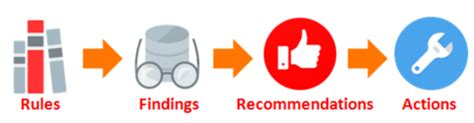 Oracle 12c数据库优化器统计信息收集的最佳实践（二） 搜狐大视野 搜狐新闻