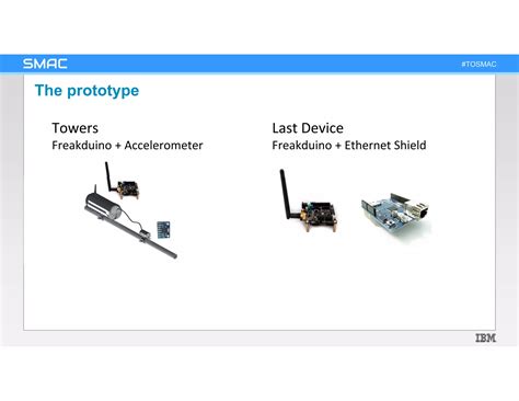 Rapidly Developing IoT Internet Of Things Applications Part 2