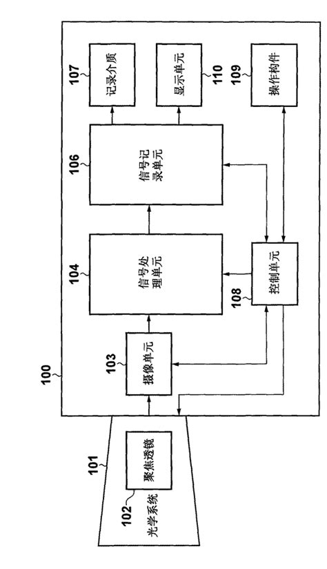 Image Capturing Apparatus And Control Method Thereof Eureka Patsnap