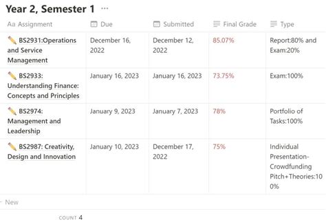 Oksana Peskova On Linkedin University Business Innovation Leadership Ai Sustainability