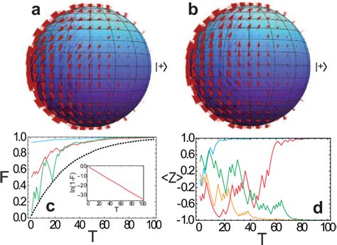 Figure 1 From Measurement Based Deterministic Imaginary Time Evolution