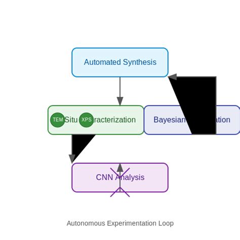 Autonomous Scientific Discovery With Ai Agents Ai Tutorial Next Electronics