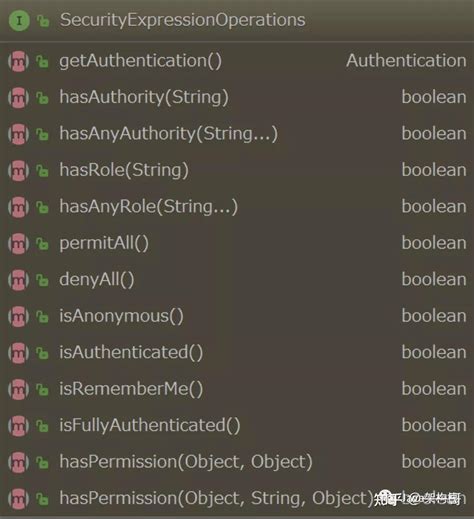 爆破专栏丨spring Security系列教程之spring Security的四种权限控制方式 知乎