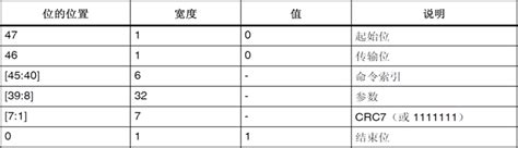 Stm32 Sdio详解 Csdn博客