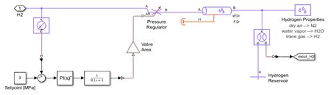 Pem Electrolysis System Matlab Simulink