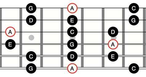 Master The Minor Pentatonic Scale Guitar Tab Chord Strings