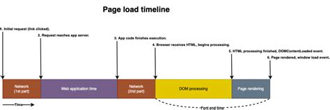 How To Eliminate Render Blocking Resources Productive Shop
