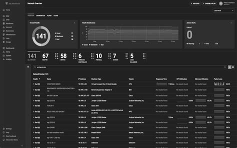 Top 11 Infrastructure Monitoring Tools [2025] Signoz