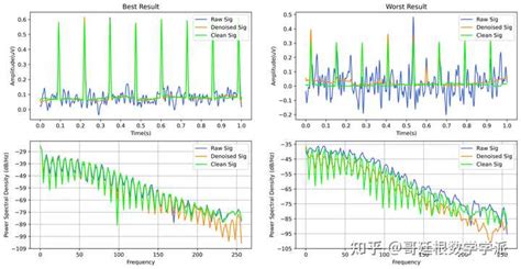 研究生如何能较快找出某领域去噪已有算法的创新点或者引入其他领域的新算法? 知乎 研究生如何能较快找出某领域去噪已有算法的创新点或者引入其他领域的新算法? 知乎