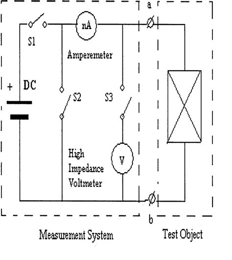 Residual Voltage Test Set Up
