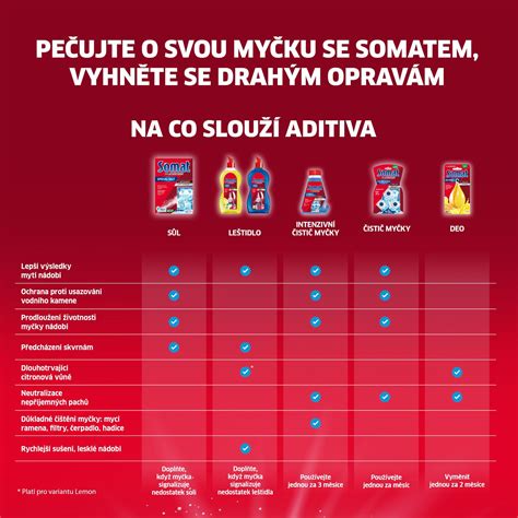 Somat Sůl do myčky nádobí 2,5 kg | MALL.CZ