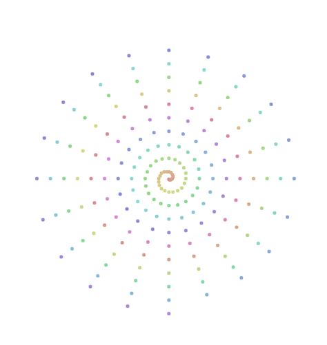 Css Positioning Divs In A Circle With Sine And Cosine Stack Overflow