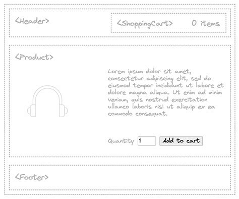 angular v18 released new features and improvements