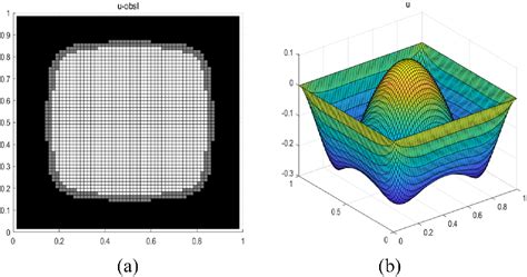 Figure 4 From Analysis Of A New Kind Of Elastic Rigid Bilateral Obstacle Problem Semantic Scholar