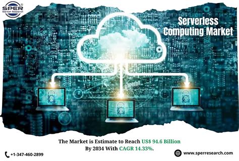 Serverless Computing Market Share Trends Revenue Growth Drivers Challenges And Future