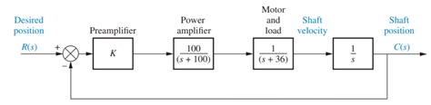 Solved Design A Lead Compensator Using A Pd Controller To