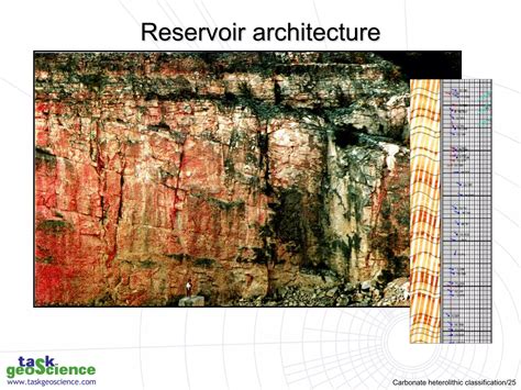11 Carbonate Heterolithic Classification Lbppt