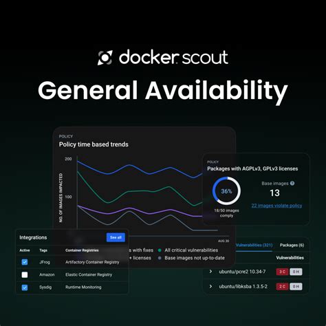 Announcing Docker Scout Ga Actionable Insights For The Software Supply